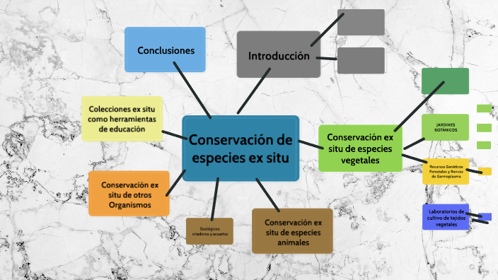 Presentación - Conservación de especies ex-situ by JHANDRY PAUL GUAYA ...