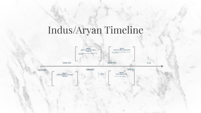 Indus/Aryan Timeline by Alan Demier on Prezi