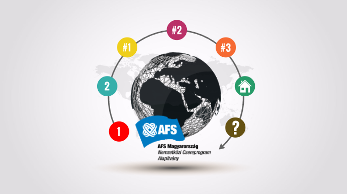 AFS basic (hosting) by csenge savanya on Prezi
