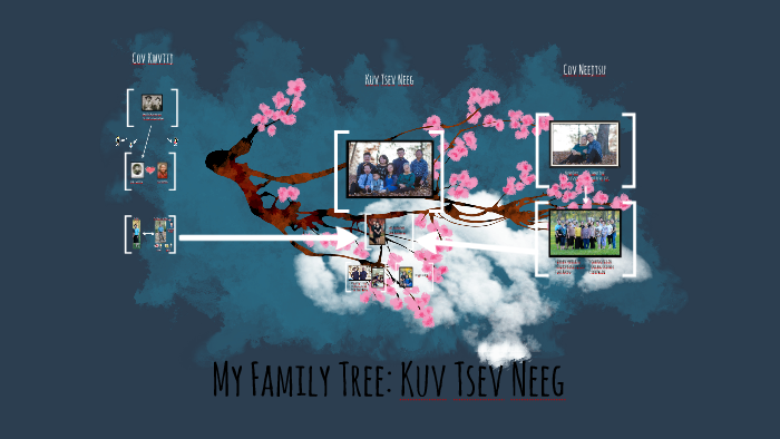 My Family Tree: Kuv Tsev Neeg by mxion322 xiong on Prezi