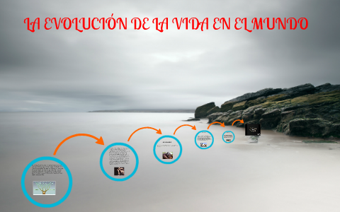 la evolucion de la vida en el mundo by flako nick hernandez on Prezi