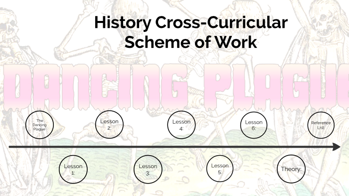 History Cross-Curricular by Katie Woodford on Prezi