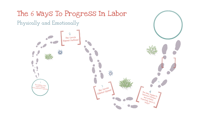6 Ways to Progress in Labor by chama woydak on Prezi