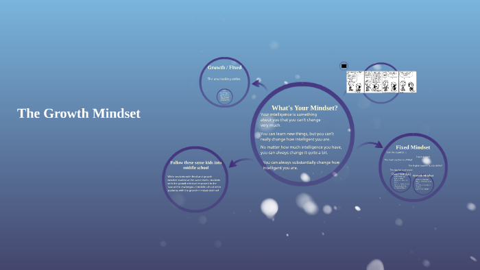 The Growth Mindset by Coley Webb on Prezi