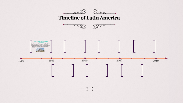 Timeline of Latin America by Anna Leong on Prezi