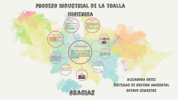 proceso industrial de la toalla higienica by alejandra ortiz on Prezi