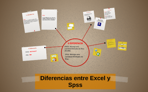 Diferencias entre excel y spss by laura isabel vasquez suarez on Prezi