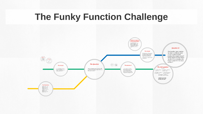 The Question by Chieko Wong on Prezi