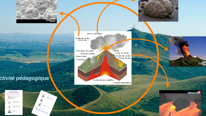 LES VOLCANS by Grégoire Vidal on Prezi