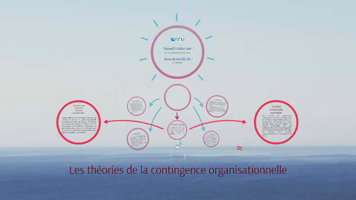 Les théories de la contingence organisationnelle by Omar Alaoui Mdaghri ...