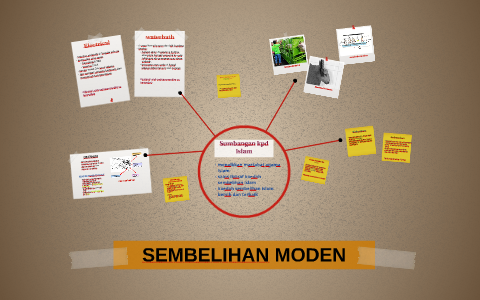 SEMBELIHAN MODEN by NUR SYUHADA ZAINOL on Prezi