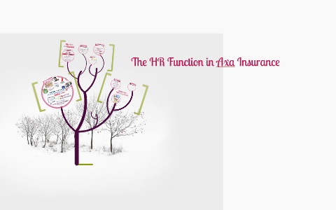 AXA Insurance Profile by Stephen Beamond on Prezi