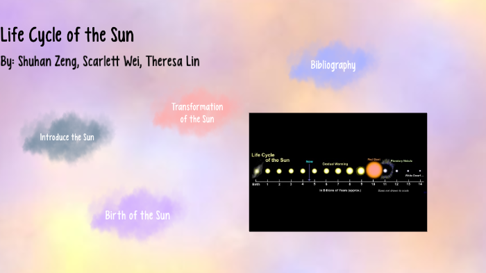 Life cycle of the Sun by Theresa Lin on Prezi
