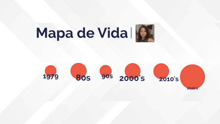 Mapa de Vida by Selegna Diaz on Prezi