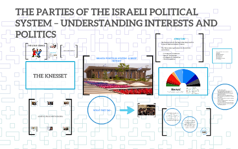 THE PARTIES OF THE ISRAELI POLITICAL SYSTEM – UNDERSTANDING by Adeolu ...