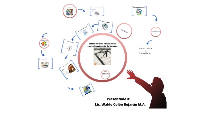 Datos Primarios y Secundarios by Jonathan Escaño on Prezi