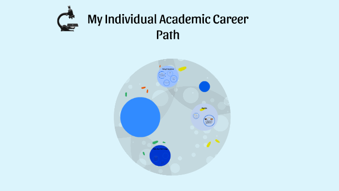 My Individual Academic Career Path by Will Jansma on Prezi