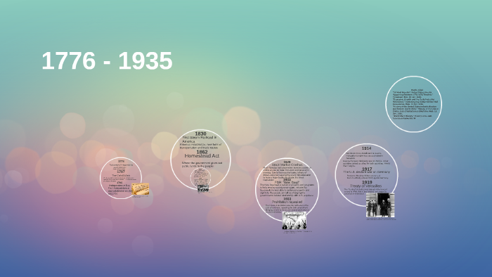 1776-1935 Timeline by Miles Fuller on Prezi