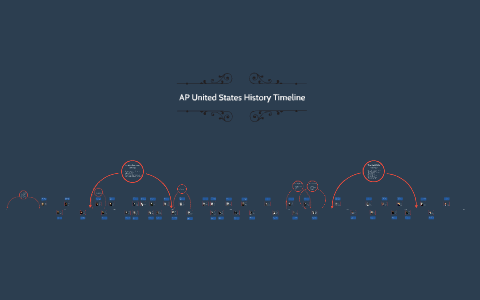 AP United States History Timeline by C. Cousins on Prezi