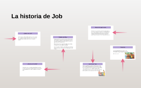 La historia de Job by ehrbert padilla moreno on Prezi