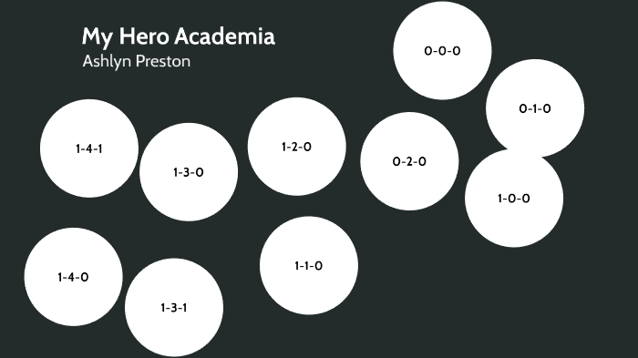 My Hero Academia Project by Ashlyn Preston on Prezi
