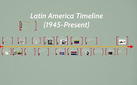 Latin America Timeline by on Prezi