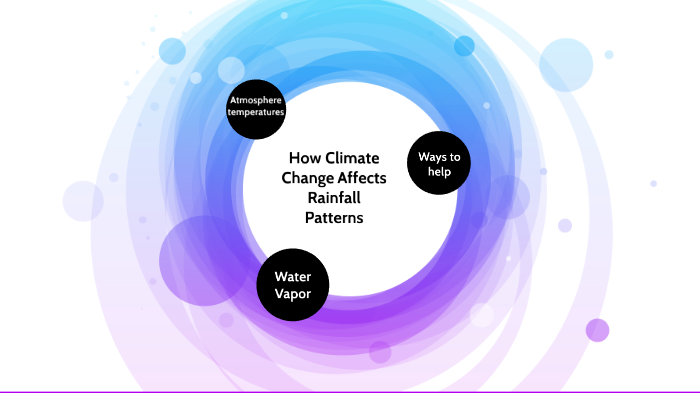 How climate change affects rainfall patterns by Vikki Everett on Prezi