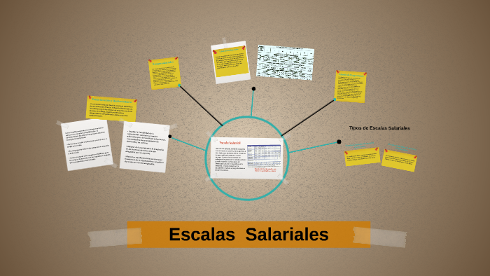 Escalas Salariales by katherine castillo on Prezi