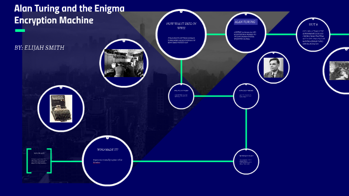 Alan Turing and the enigma encryption machine by ELIJAH SMITH on Prezi
