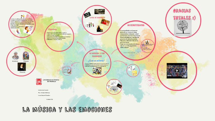 La música y las emociones by Izamar Esquivel on Prezi