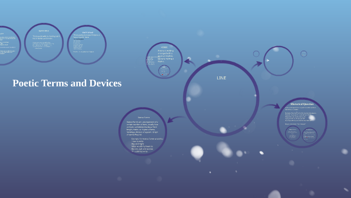 Poetic Terms and Devices by stephenie wiggins on Prezi