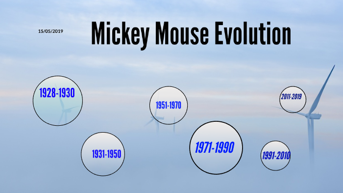 Evolution Of Mickey Mouse by Ava SELBY on Prezi