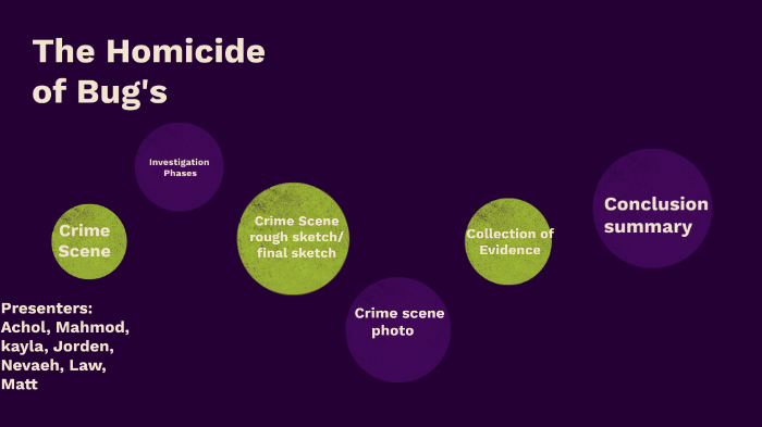 Forensic Crime Scene Project by achol yal on Prezi