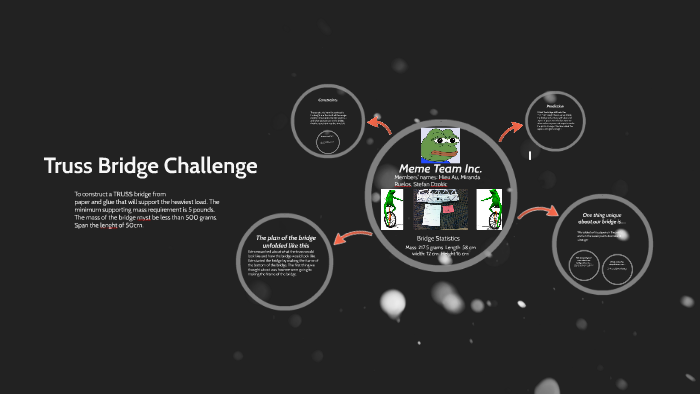Truss Bridge Challenge: Meme Team Inc. by Hieu Au on Prezi