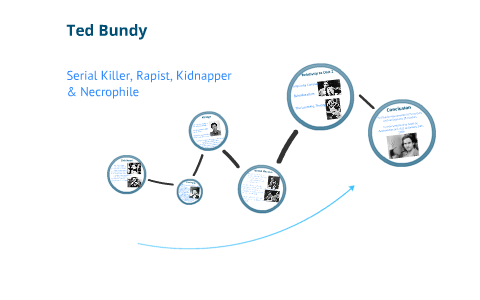 Ted Bundy by Tianna Stimpson on Prezi