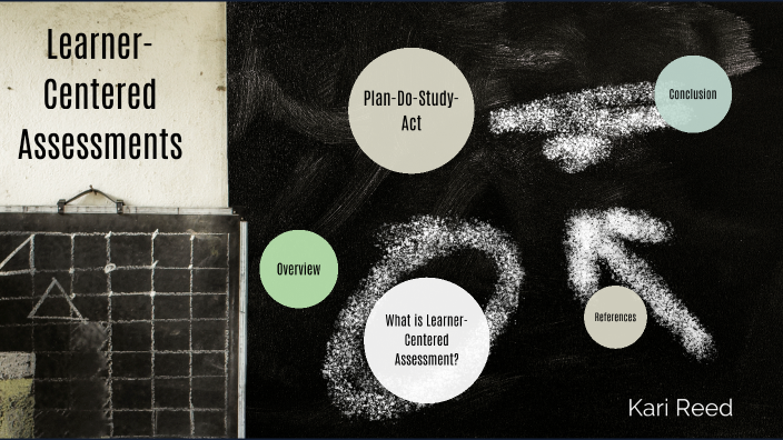 Learner-Centered Assessments by Kari Reed on Prezi