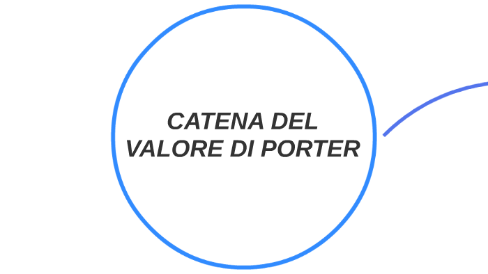 CATENA DEL VALORE DI PORTER by Dante Toscano on Prezi