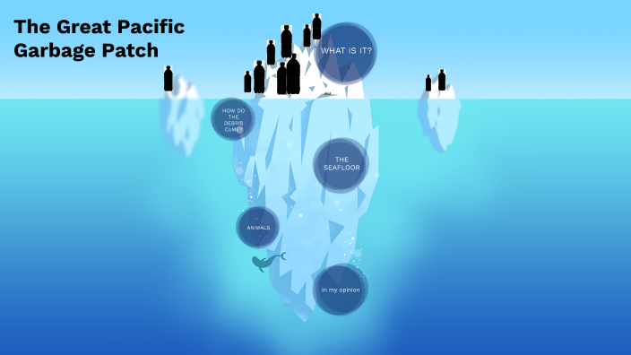 The Great Pacific Garbage Patch by Ginevra Baggiani on Prezi