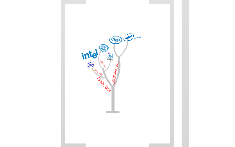 The history of the Intel logo by Alex Peery on Prezi