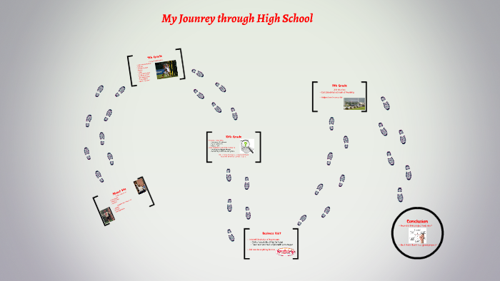 My Jounrey through High School by Gavin Yingling on Prezi