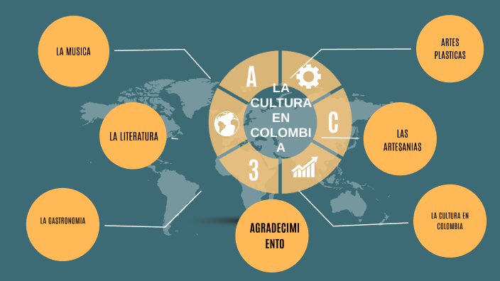 LA CULTURA EN COLOMBIA by yiselt saray barajas yaguara on Prezi
