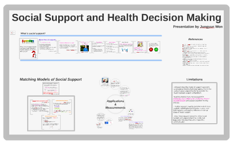 Social Support Theory Presentation by Jungyun Won by Jungyun Won on Prezi