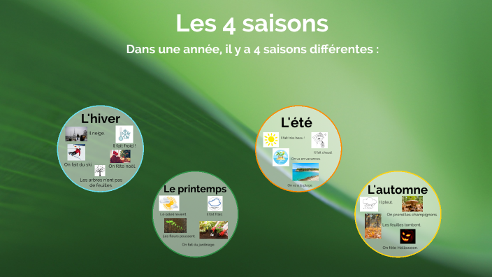 Présentation - Les 4 saisons by xTaRiiZz Soso on Prezi