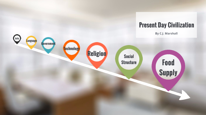Present Day Civilization by Christian Marshall on Prezi
