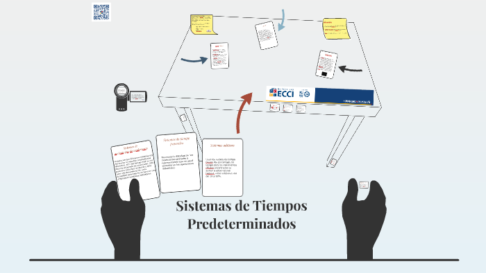 Sistemas de Tiempos Predeterminados by edisson castro lesmes on Prezi