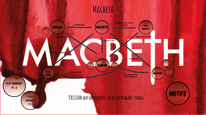 Macbeth Character Map by jenna/alice english project on Prezi