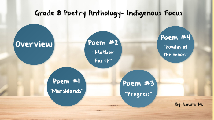 Grade 8 Poetry Anthology and Activities by Laura McIsaac on Prezi