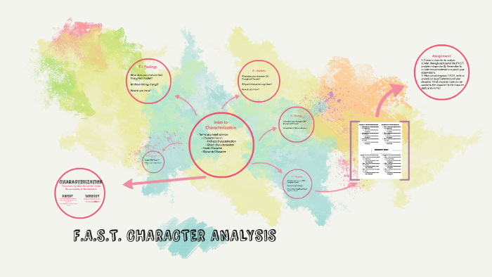 F.A.S.T. CHARACTER ANALYSIS by Mallory Unsell on Prezi