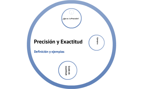 Precisión y Exactitud by Camilo Andres Parra on Prezi