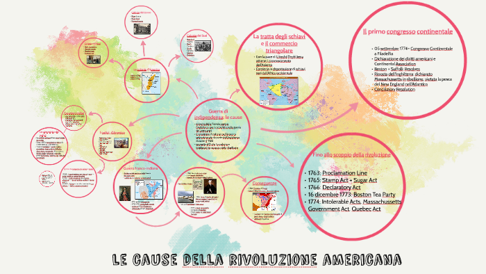 le cause della rivoluzione americana by Lucia Raffaelli